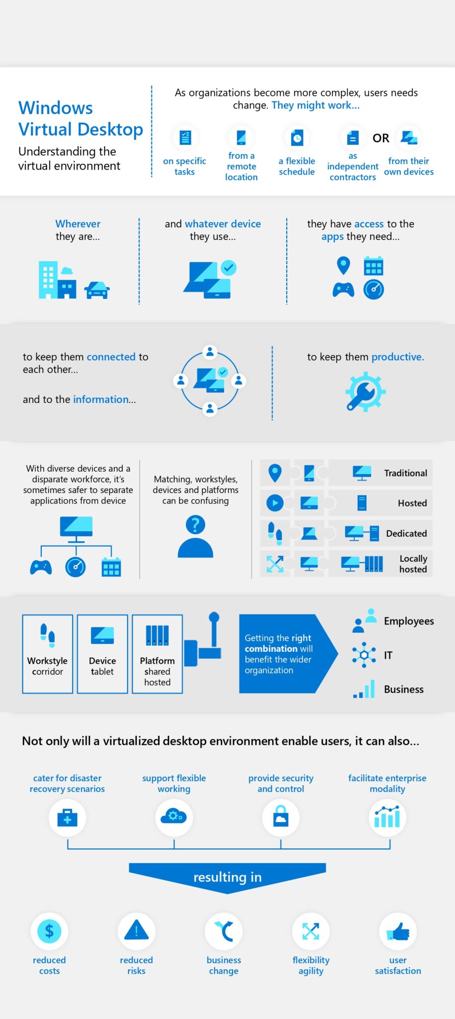 What is Windows Virtual Desktop? | Long Island, NY | Motiva Networks