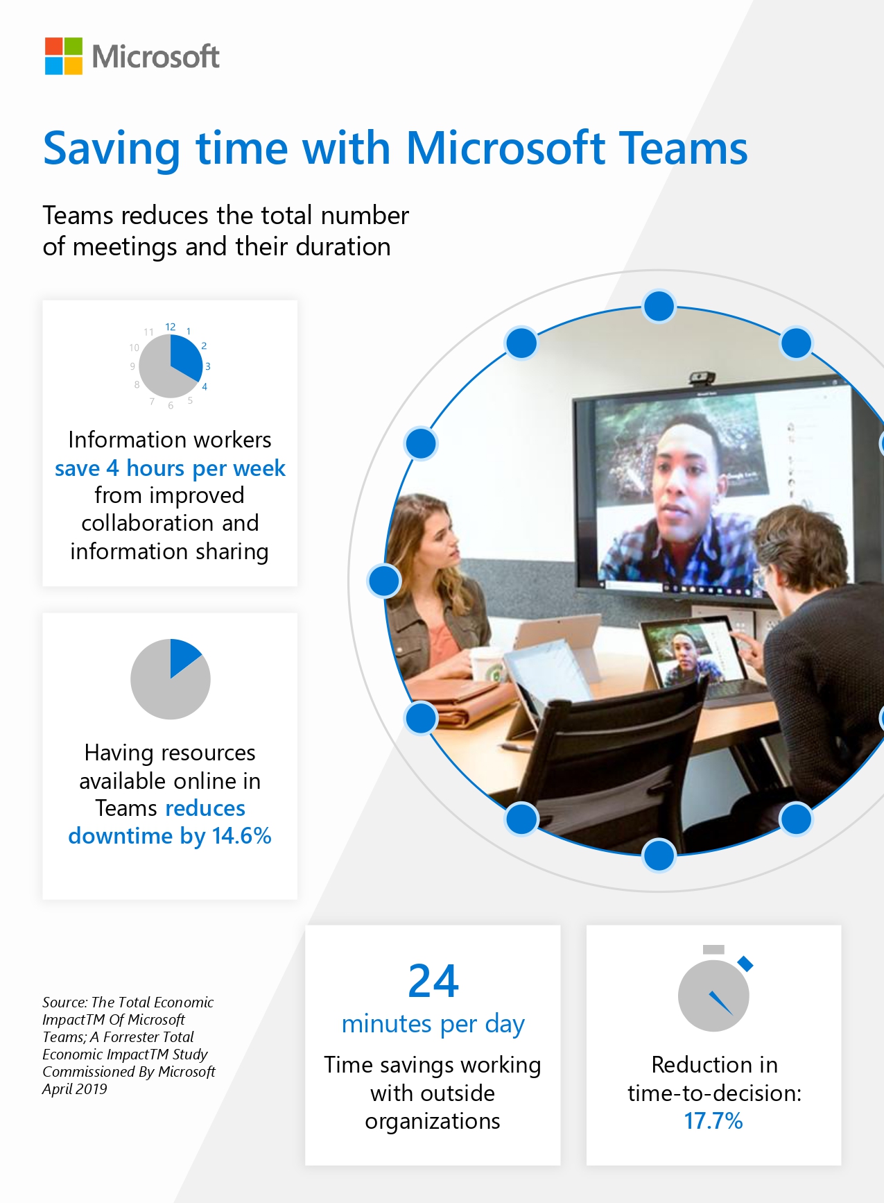 Saving Time With Microsoft Teams Long Island NY Motiva Networks saving-time-with-microsoft-teams-long-island-ny-motiva-networks
