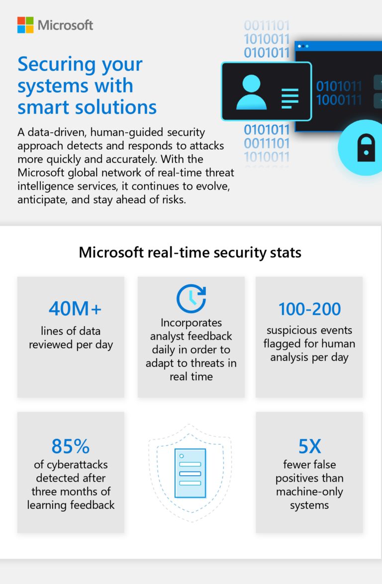 Security Power with Microsoft 365 | Long Island, NY | Motiva Networks