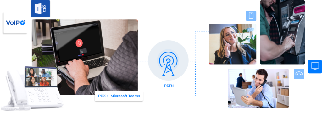 Microsoft Teams | Business Phone System | Motiva VoIP