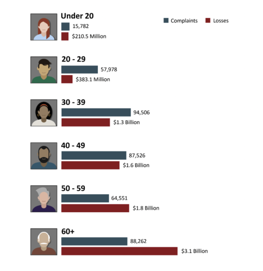 The Expanding Threat of Cybercrime: A Dive into the 2022 FBI IC3 Report ...